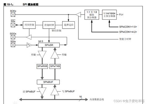 使用stm32f103的spi或iic接口实现oled屏显示各种内容 Csdn博客