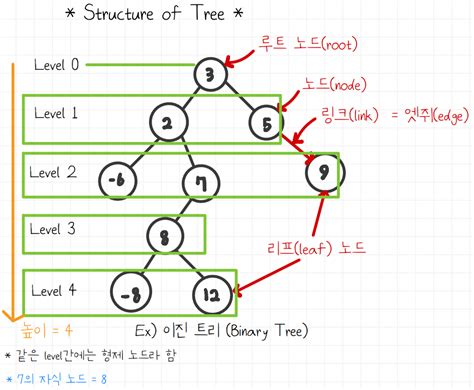자료구조 Tree And Heap힙 Meaningful Ai 자료구조 Tree And Heap힙 Meaningful Ai
