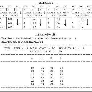 Simple Genetic Algorithm Download Scientific Diagram