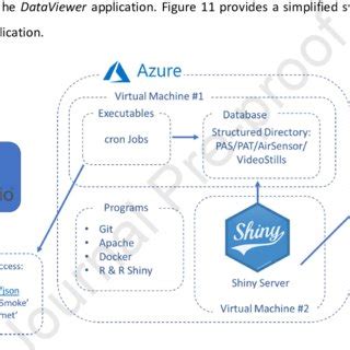 System Architecture For The DataViewer Application Download Scientific Diagram