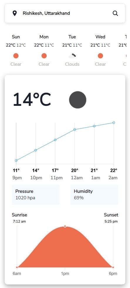 GitHub MoHitksS Weather App
