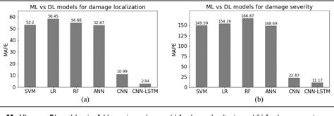 figure 22 from classification and regression based convolutional neural