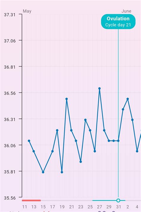 Help Interpret Chart R Famnnfp