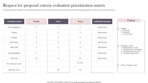 Request For Proposal Criteria Evaluation Prioritization Matrix Structure Pd