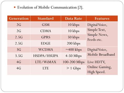 Orthogonal Frequency Division Multiplexing Ofdm Ppt