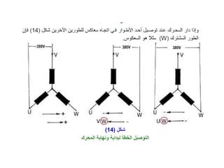 Motor Problems Maintenance And Troubleshooting PPT