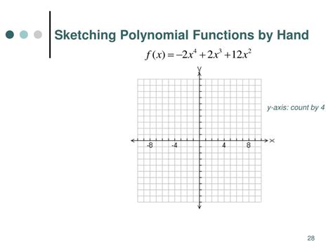 PPT Polynomial Functions PowerPoint Presentation Free Download ID