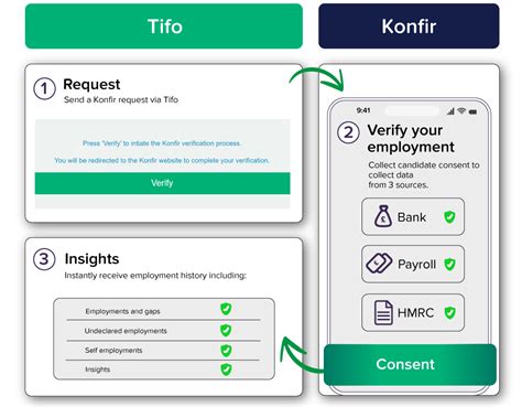 Partnership With Konfir Tifo