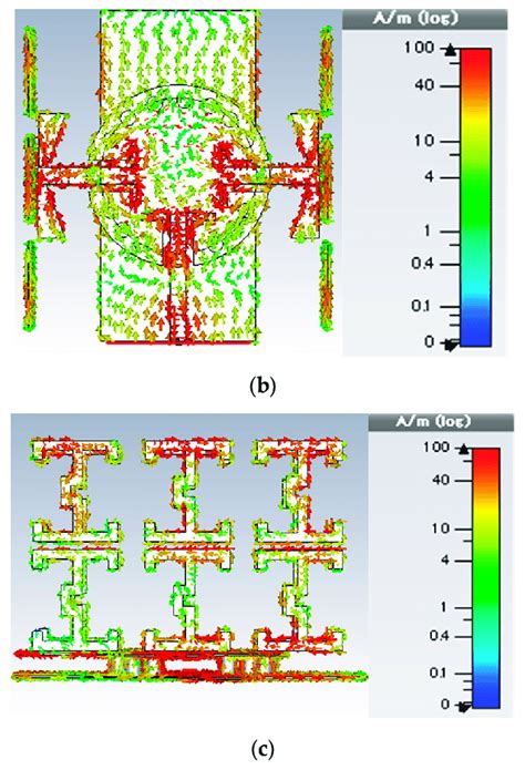 Current Distribution A Current Distribution On An Antenna Without
