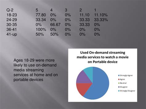 PPT Survey Results PowerPoint Presentation Free Download ID 1854504