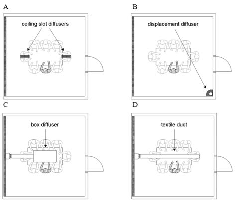 The Experimental Setup With Different Diffusers Installed A Ceiling Download Scientific