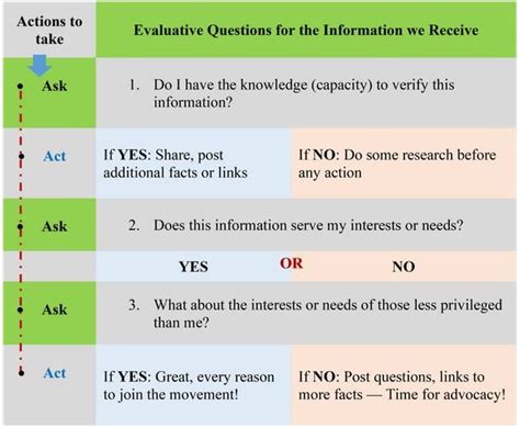 Seema Mahato Ph D On Linkedin Critical Evaluative Thinking