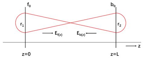 Photonics Free Full Text A Novel Method For Quadrature Signal
