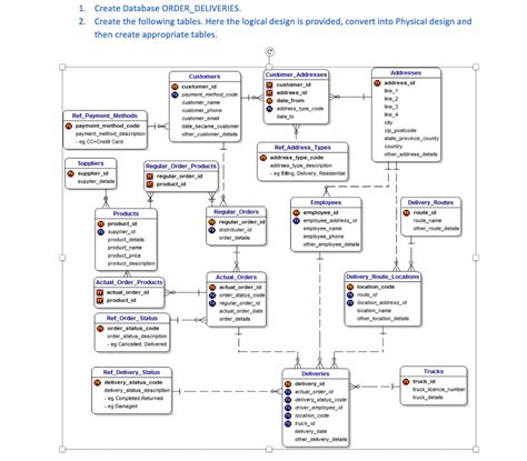 Solved Create Database ORDER DELIVERIES Create The Chegg