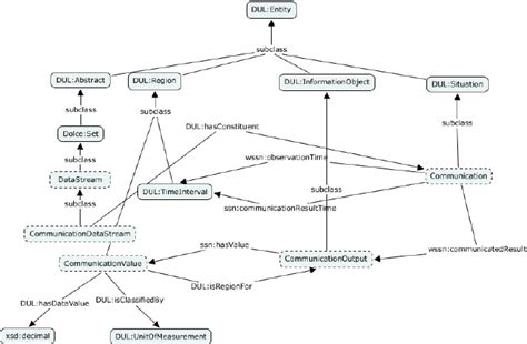 Communication Data Stream Download Scientific Diagram