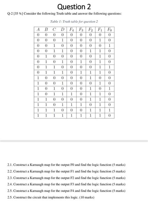 solved q 2 [35 ] consider the following truth table and