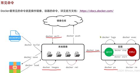 黑马商城项目—最新springcloud开发实战—功能实现详细学习笔记（docker篇）黑马商城项目介绍 Csdn博客