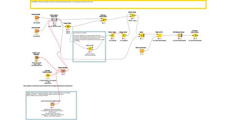 Use Knime Python And Sklearn To Build A Model With