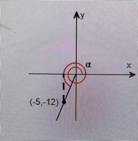 Solved Find The Six Trigonometric Function Values For The Chegg