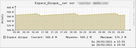Check The Disk Size Of Windows Server And Unix Server Using Snmp