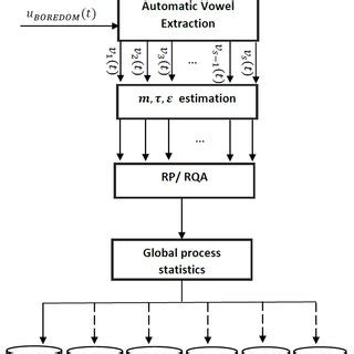 The Algorithm Block Scheme For An Example Input Sentence Download Scientific Diagram