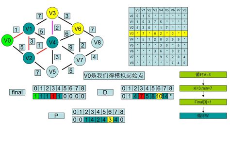 迪杰斯特拉算法原理dijkstra迪克斯特拉dijkstra算法原理解释 Csdn博客 迪杰斯特拉算法原理dijkstra迪克斯特拉dijkstra算法原理解释 Csdn博客
