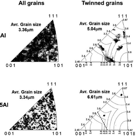 A Stacking Fault Energy Calculation As Function Of Temperature For Download Scientific
