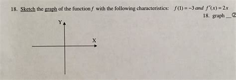 Solved Sketch The Graph Of The Function F With The Chegg