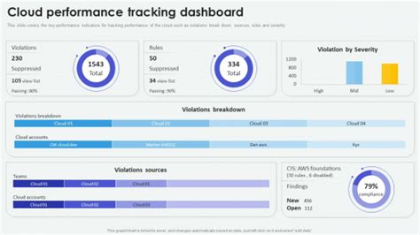 Performance Analysis Dashboard PowerPoint Templates Slides And Graphics