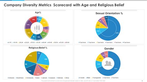 Top 10 Diversity Scorecard Templates With Examples And Samples