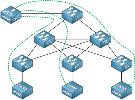 Introduction To Wireless Lan