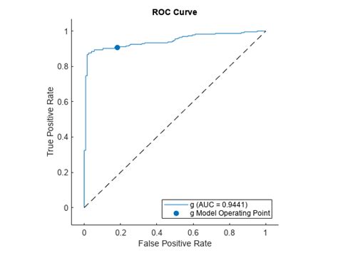 kfoldpredict