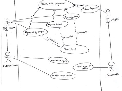 Advanced Use Case Diagram And Model Pdf