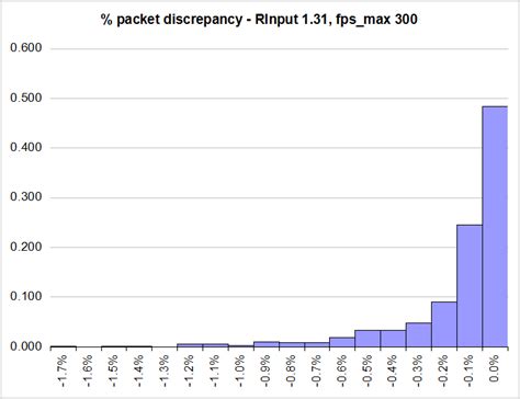 Csgo Mrawinput Vs Rinput Updates