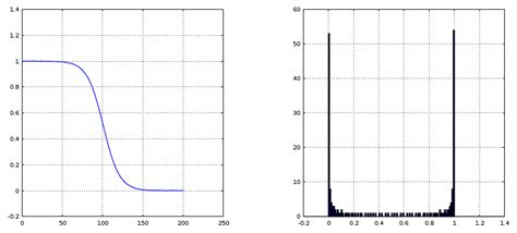python simple way to determine square ness of signal signal