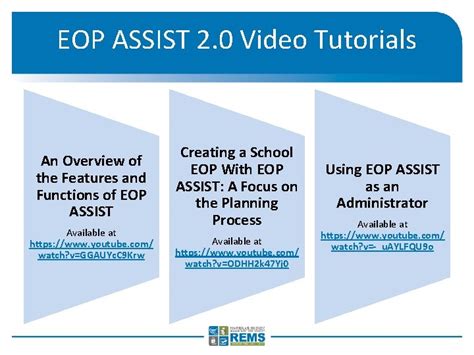 An Overview Of The Features Functions Of Eop