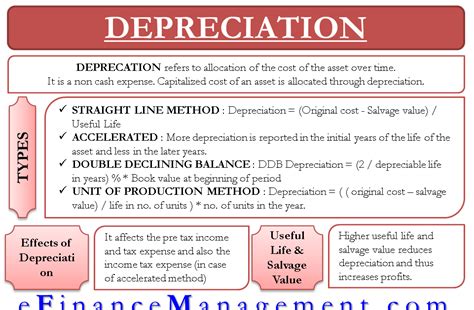 Depreciation Value Formula Shelbiesacha