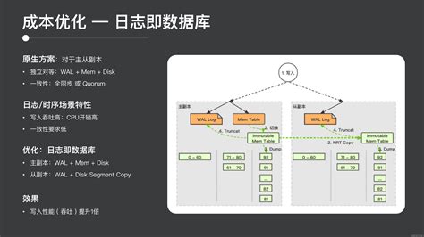 大厂案例 腾讯万亿级 Elasticsearch 架构实践 腾讯云开发者社区 腾讯云 大厂案例 腾讯万亿级 Elasticsearch 架构实践 腾讯云开发者社区 腾讯云