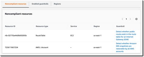 new for aws control tower region deny and guardrails to help you meet