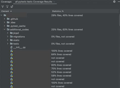 Cannot See Branch And Other Test Coverages IDEs Support IntelliJ Platform JetBrains