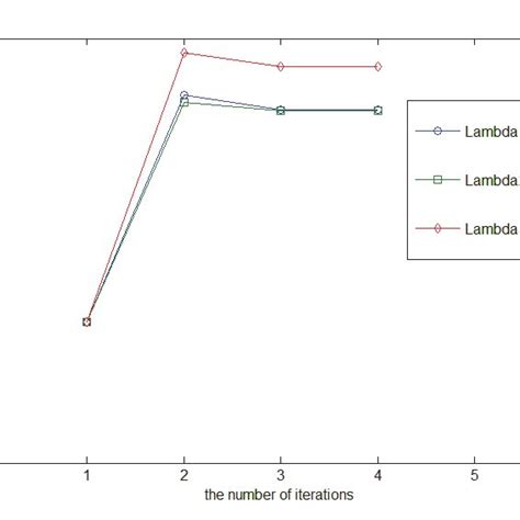 Lagrange Multiplier In The Upper Iteration Download Scientific Diagram
