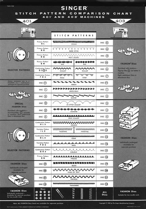 Singer Sewing Machine Stitches Guide At Steven Payton Blog