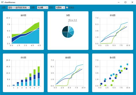 qt官方示例：chart themes example（图表主题） qt charttheme csdn博客