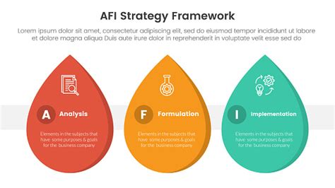 Afi 전략 프레임워크 인포그래픽 슬라이드 프레젠테이션을 위한 물방울 모양이 수평인 3점 스테이지 템플릿 가까이 옴에 대한 스톡 벡터 아트 및 기타 이미지 Istock