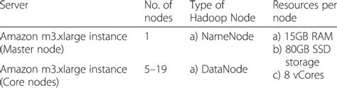 Cluster Hardware Configurations Download Table