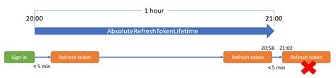 Karatejb ASP NET Core Identity Server 4 Refresh Token