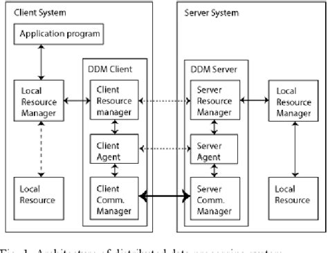 Figure 1 From Research On Data Science Processing System Under Computer
