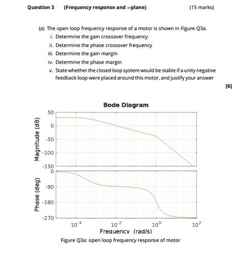 Solved Question 3 Frequency Response And S Plane 15 Marks A The