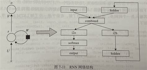 RNN使用字符级RNN对名称进行分类 没有胡子的猫Asimok
