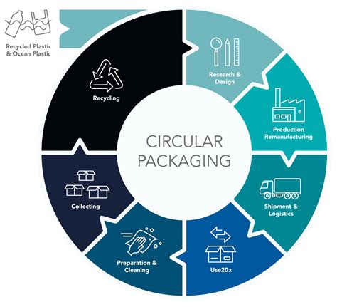 Circularity The Ocean Package